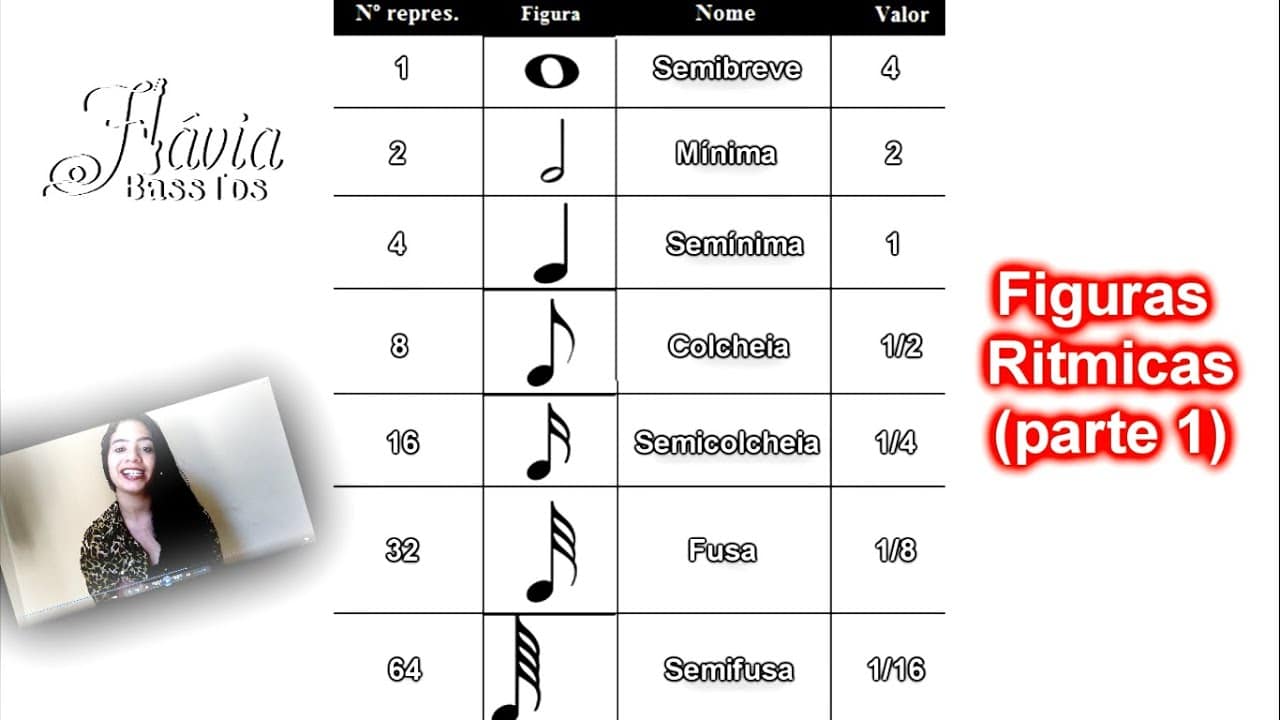 ≫ Tiempos De Figuras Musicales > Comprar, Precio y Opinión 2024